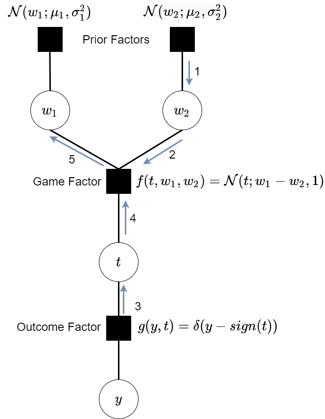 Understanding TrueSkill