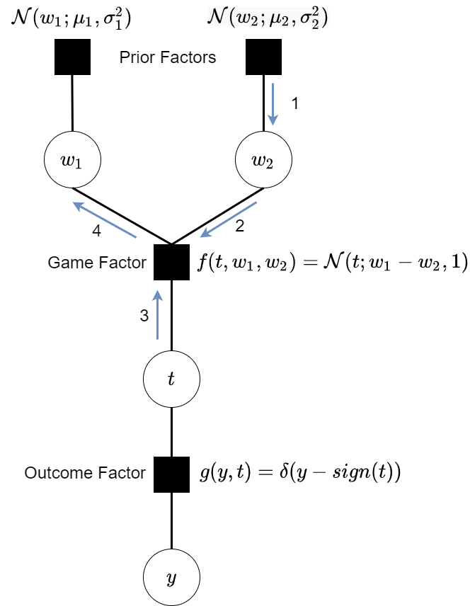 Understanding TrueSkill